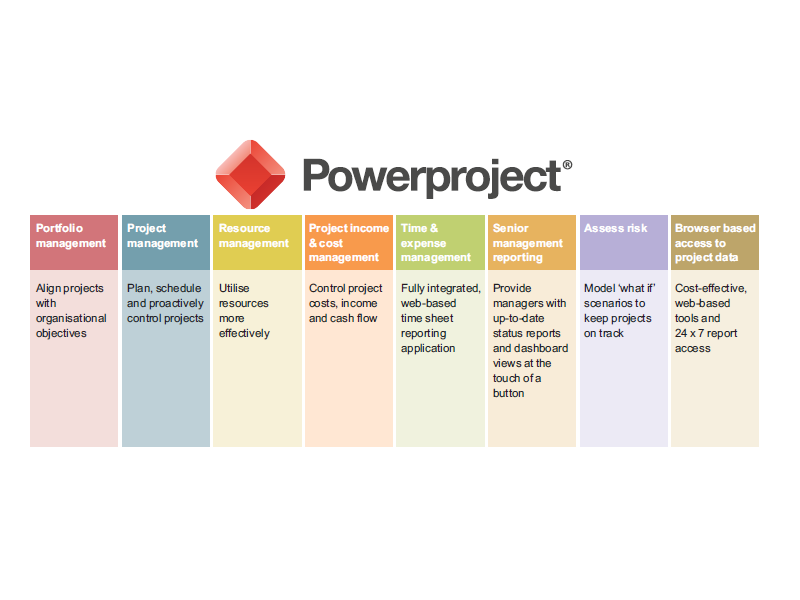 Powerproject in a Multi-User & Project Environment - APP Consultoria