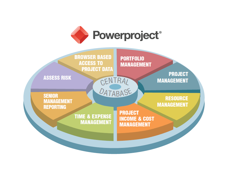 Introducción a Powerproject - APP Consultoria
