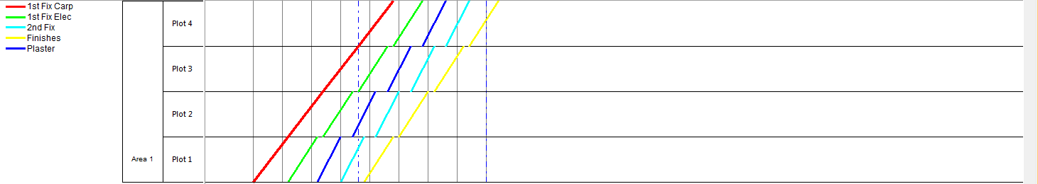 Line of Balance with Powerproject - APP Consultoria