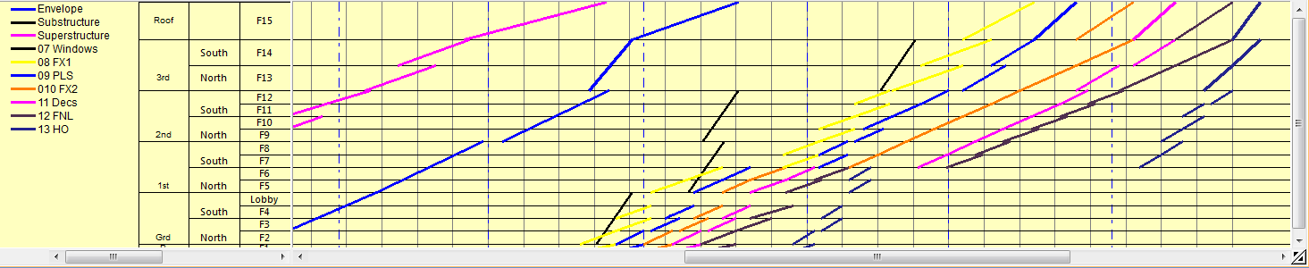 Line of Balance with Powerproject - APP Consultoria