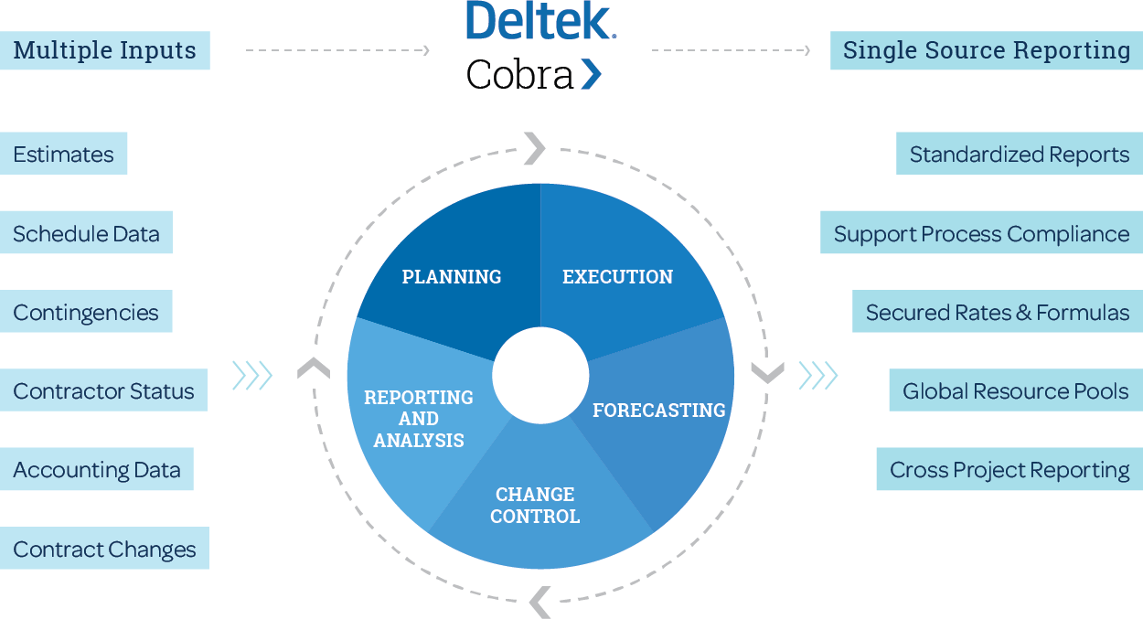 Deltek Cobra - APP Consultoria