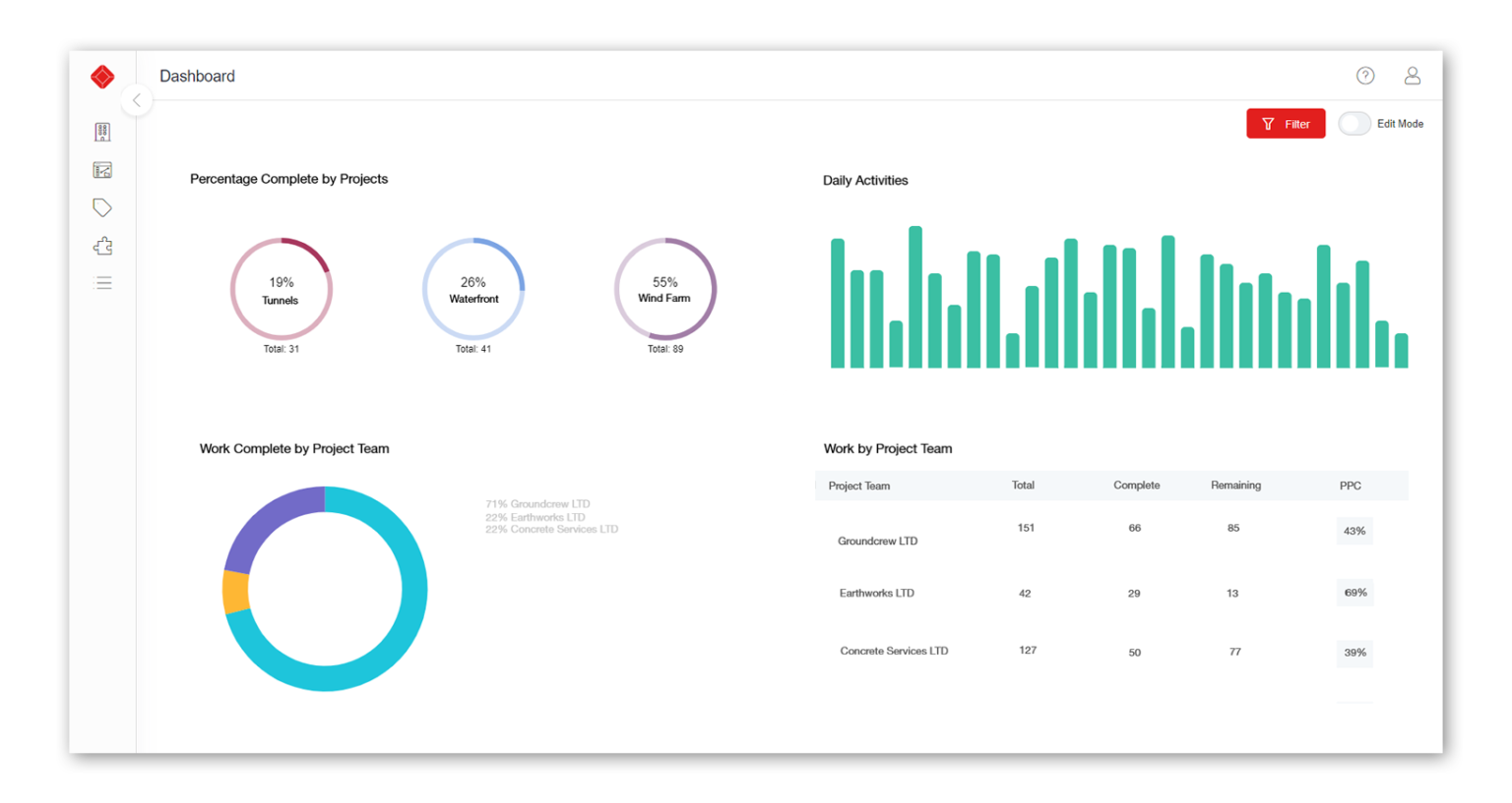 Asta Connect, a new collaborative task management tool for project ...